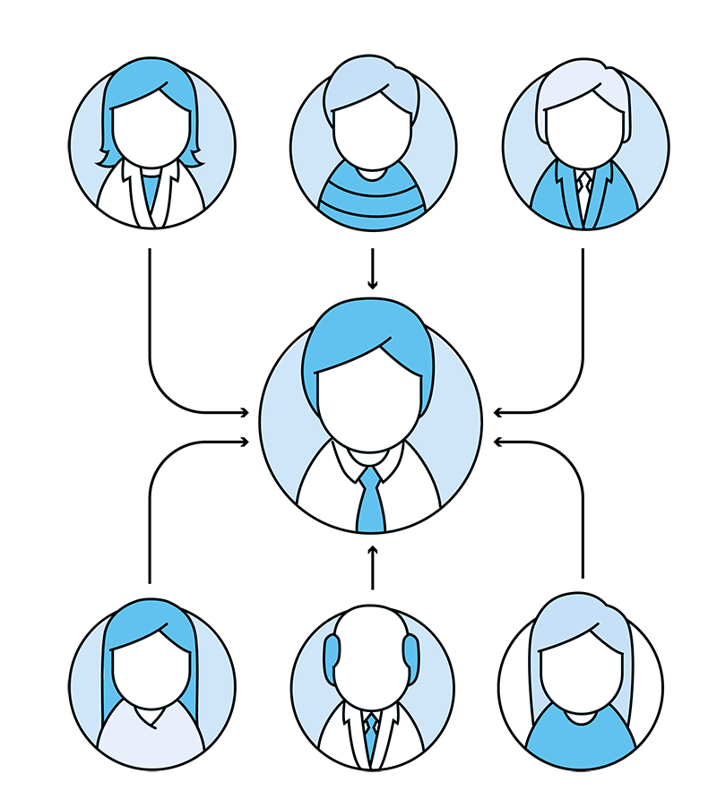 CEO Performance Review & Evaluation Tool | BoardOutlook